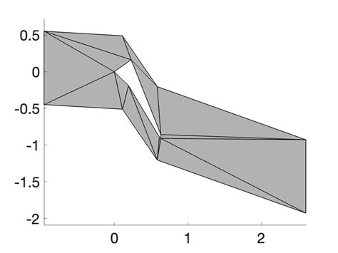 Inviscid Flow Past An Array Of Ls89 Turbine Blades A Computational Download Scientific