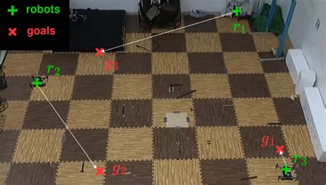 Figure 7 From Graph Neural Network For Decentralized Multi Robot Goal Assignment Semantic Scholar