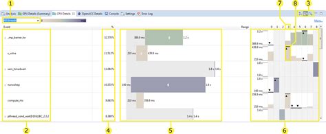 Profiler Users Guide