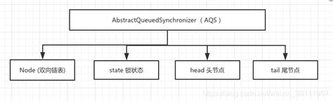 深入浅出 Java 中的神锁：reentrantlock，还有谁不会？ 个人文章 Segmentfault 思否