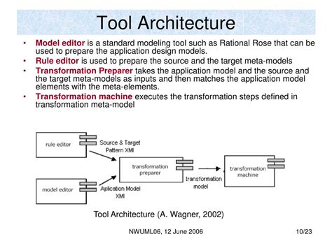 Ppt A Refactoring Tool For Design Patterns With Model Transformations
