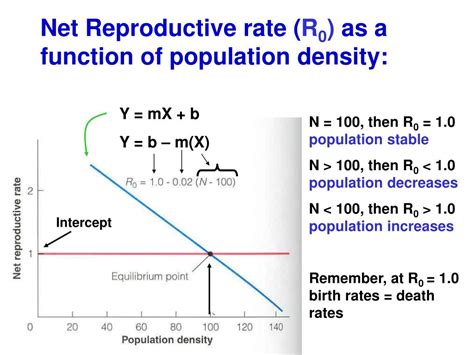 Ppt Population Ecology Powerpoint Presentation Free Download Id2952910