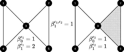 Figure 1 From Quantum Machine Learning With Quantum Topological Data Analysis Semantic Scholar