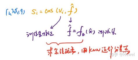 解读论文unsupervised feature learning via npid 知乎