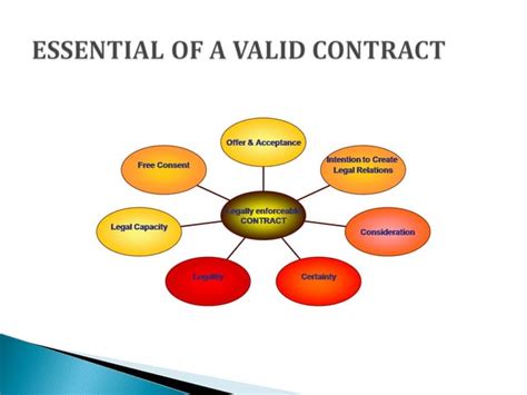 Essential Elements Of A Valid Contract L Ppt