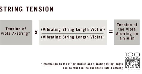 Stringtelligence By Thomastik Infeld Combining Different String Types Part 2 Blogs The Strad
