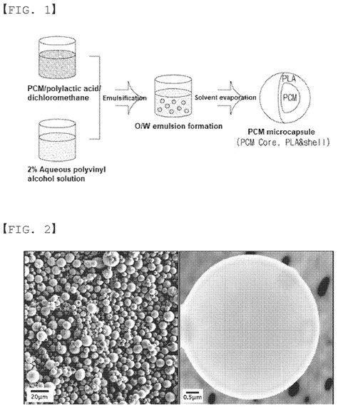 Core Shell Pcm Microcapsule Having Automatic Temperature Control