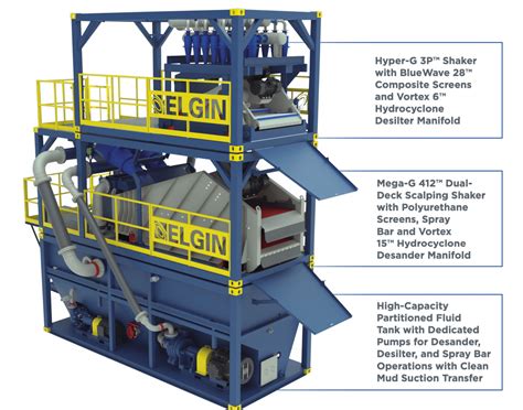 Microtunneling Solutions Elgin Separation Solutions