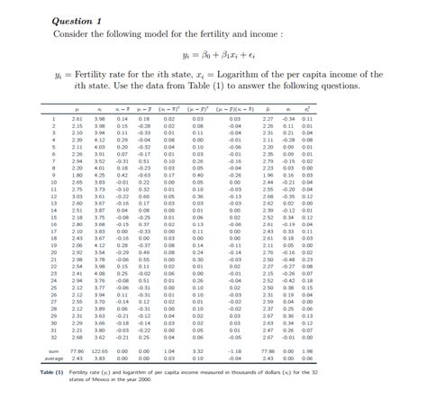 Solved A What are the OLS estimates for β and β B Chegg com
