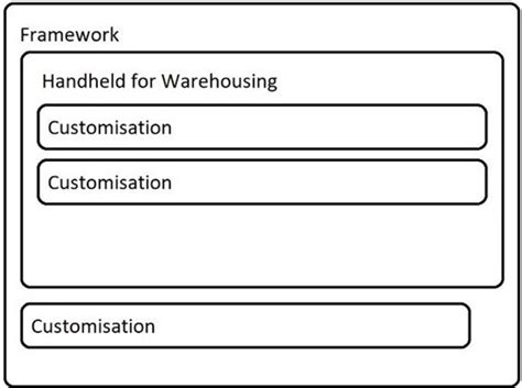 Clever Dynamics Introduction Clever Dynamics Introduction