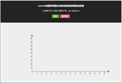 Canvas绘制横竖坐标轴(带有箭头和刻度)canvas绘制坐标轴 Csdn博客 Canvas绘制横竖坐标轴(带有箭头和刻度)canvas绘制坐标轴 Csdn博客