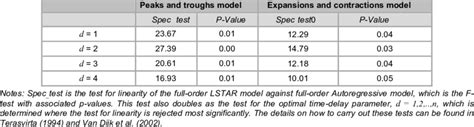 non linearity test and the optimal time delay parameter download