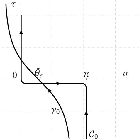 3 Observation Of Kellers Cone Of Diffraction Download Scientific