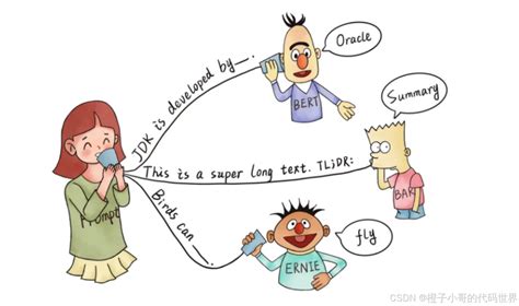 nlp任务四大范式的进阶历程：从传统tf idf到prompt tuning（提示词微调） 自然语言处理的第一阶段范式 csdn博客