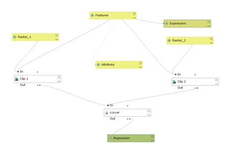 Using Attribute As Output Name In Qgis Modeler Geographic Information