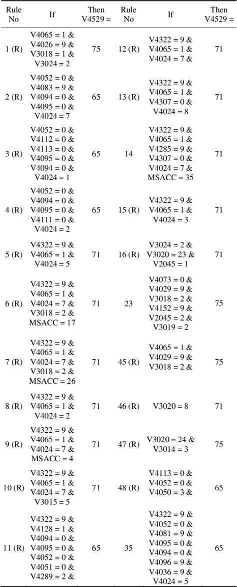 Table 7 From A Som Based Document Clustering Using Frequent Max