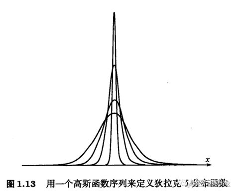 医学图像重建 Radon变换,滤波反投影算法,中心切片定理 腾讯云开发者社区 腾讯云 医学图像重建 Radon变换,滤波反投影算法,中心切片定理 腾讯云开发者社区 腾讯云