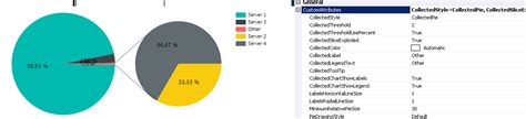 Sql Server Ssrs Pie Chart Collected Slice Not Showing When