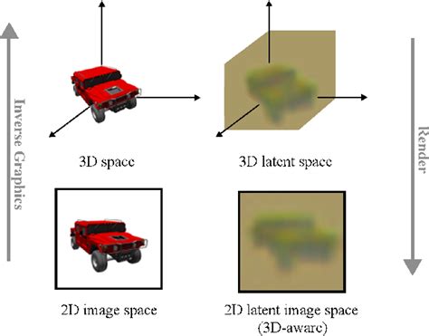 figure 1 from exploring 3d aware latent spaces for efficiently learning