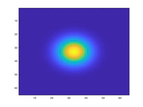 Downsampling Gridpoint Test · Issue 608 · Computationalcryoemaspire