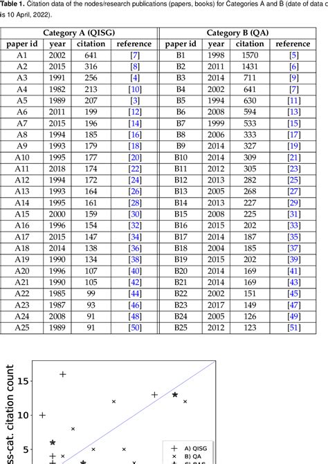 Figure 1 From Development Of Research Network On Quantum Annealing