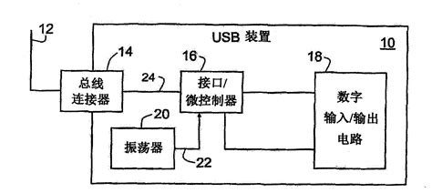 Synchronization And Timing Methods And Devices Eureka Patsnap