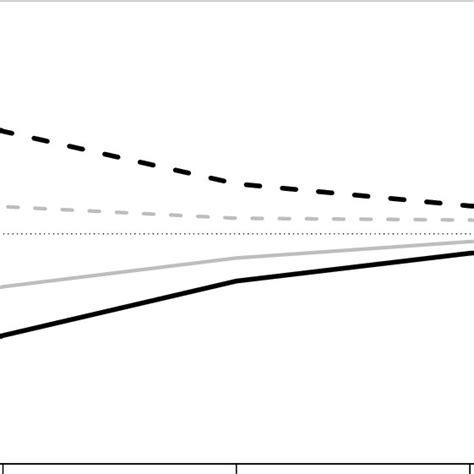 Overfit Plot Comparing Prediction Versus Fit Mse Of Simple And Complex Download Scientific