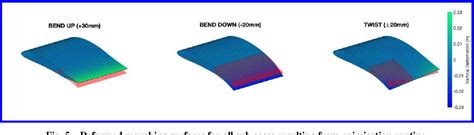 Figure 5 From Design And Development Of A Seamless Smart Morphing Wing