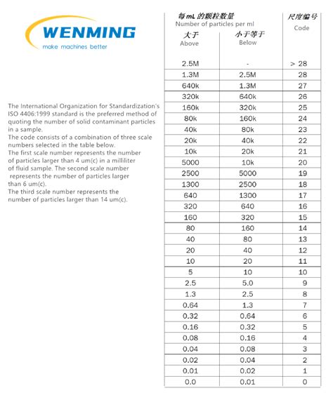 Hydraulic Particle Counter Machine Lubricating Oil Tester Wm Machinery