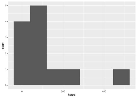 Problems And Solutions In Applied Statistics 2nd Ed 24 The Bootstrap