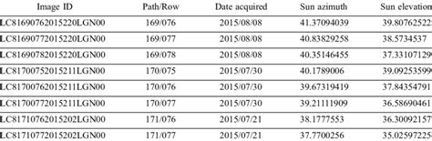 Landsat Scenes Used In The Classification And Extraction Of Winter