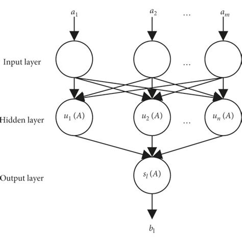 Structure Of RBF Neural Network Download Scientific Diagram