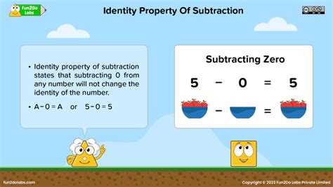 Properties Of Subtraction Fun2do Labs
