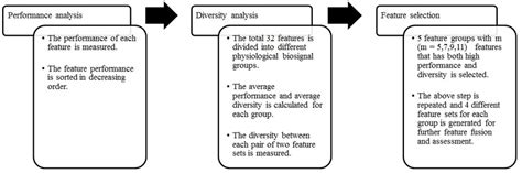 Feature Selection Approach Fsa Download Scientific Diagram