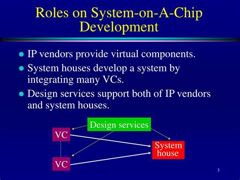PPT Design Methodologies For System On A Chip PowerPoint Presentation ID 6385606