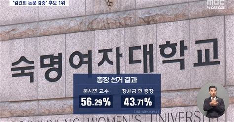 숙대 총장 내일 선출‥김건희 여사 논문 표절 의혹 밝혀지나