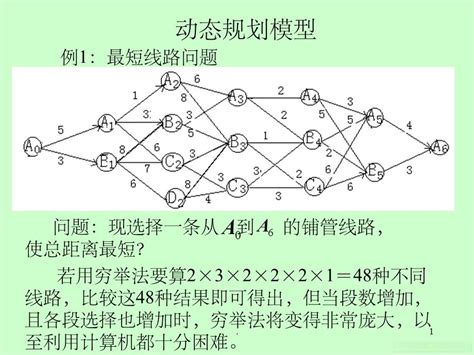 动态规划算法详解：原理、实现与应用