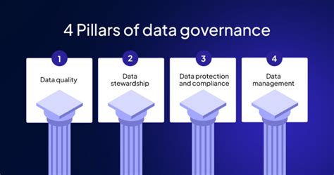 The 4 Pillars Of Data Governance Building A Strong Strategy