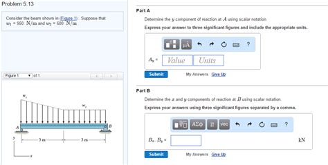 Solved Consider The Beam Shown In Figure 1 Suppose That