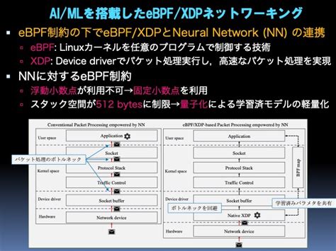 Aimlを搭載したebpfxdpネットワーキング 大規模システム管理研究室
