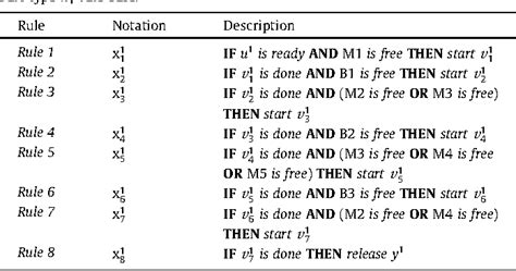 table 2 from fast reactive scheduling to minimize tardiness penalty and