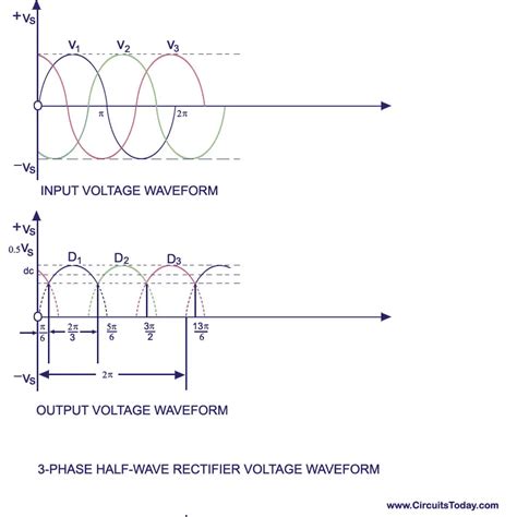 Polyphase Rectifier Three Phase Half Wavefull Wave Rectifier