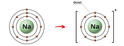 Is Na2o Ionic Or Covalent And Why