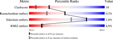 Rcsb Pdb 1qq5 Structure Of L 2 Haloacid Dehalogenase From Xanthobacter Autotrophicus