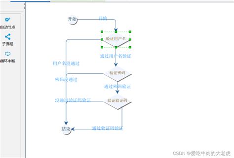Compileflow工作流引擎使用讲解 上善若泪 博客园 Compileflow工作流引擎使用讲解 上善若泪 博客园