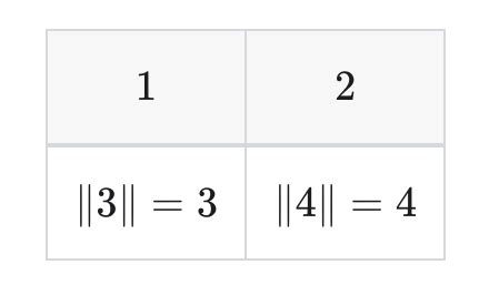 Can T Use Math Expressions Using In Markdown Tables Remark Math