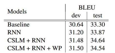 论文笔记：learning Phrase Representation Using Rnn Encode Decoder For Statistical Machine Translation