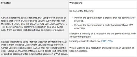 Kb4512489 Security Only Quality Update For Windows 81 Windows 8 Help