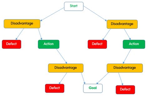ux refactoring what it is and how it differs from a redesign by kirill kuzmin — less more