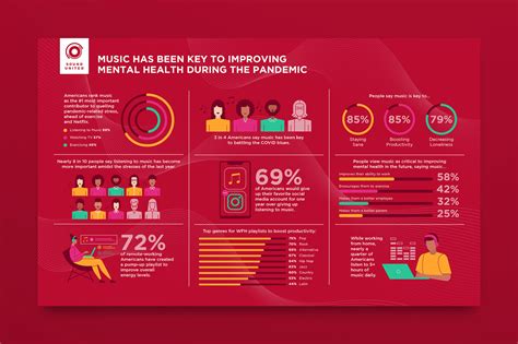 Data Visualizations For Data Storytelling Max Borges Agency